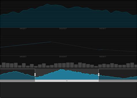 Chart Components Javascripthtml5 And Jquery Ignite Ui