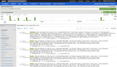 New Qualys App For Splunk Enterprise Delivers Real Time Dashboard And Analytics For Security And