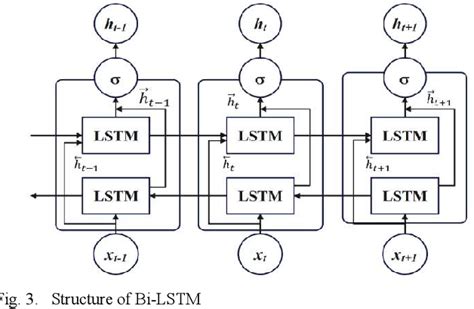 Figure 3 From Deep Learning Techniques Based Secured Biometric Authentication And Classification