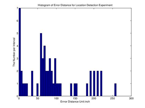 Localization Result Download Scientific Diagram
