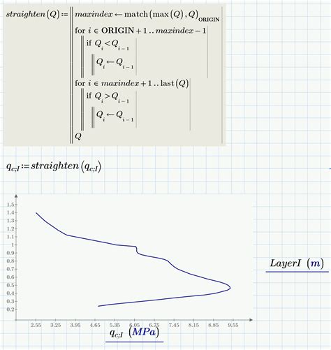 Solved Choose Minimum Value Ptc Community