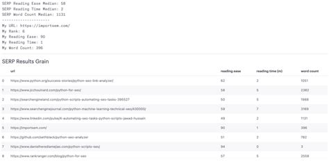 Calculate Serp Rank Readability Scores Using Python Seo