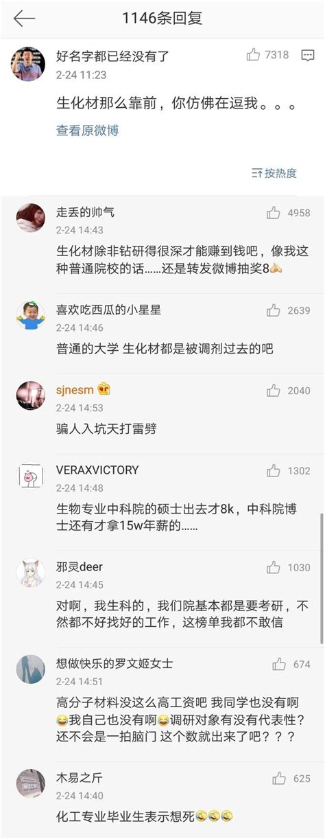 2018年中國大學畢業生薪酬排行榜top200 每日頭條