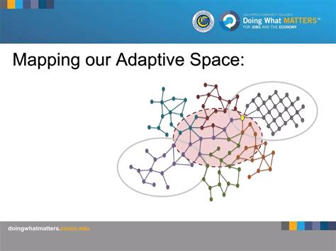Leveraging And Leading Adaptive Spaces Ppt