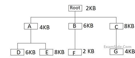 memory management operating systems gate cse previous year