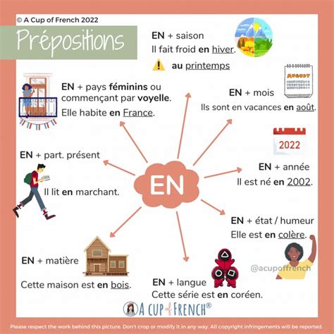 French Preposition En French Language Lessons Basic French Words
