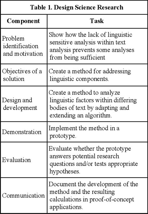 Table 1 From Identifying Authorship From Linguistic Text Patterns Semantic Scholar