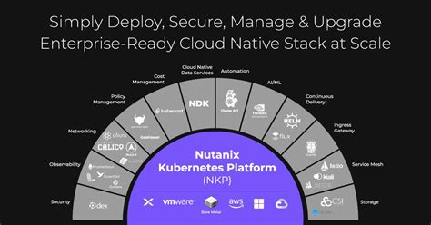 Why You Should Run Nutanix Kubernetes Platform On Nutanix Cloud Clusters Jeff Bowers Mba
