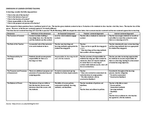 Dimensions Of Learner Centered Teaching Pdf Pdf Educational Assessment Education Theory