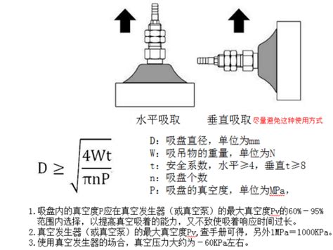 真空吸盘如何选用了解结构掌握原理真空吸盘详解 产品 示意图 缓冲体