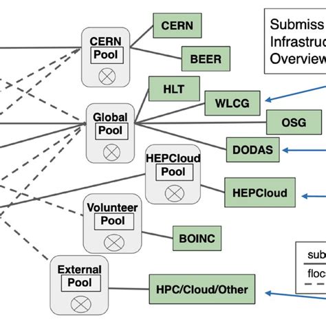Schema Of The CMS SI Modified From Indicating The Mechanisms Download Scientific Diagram