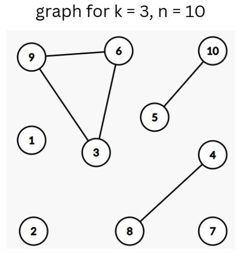Arpit Singh On Linkedin Jobinterviews Jobs Dsa