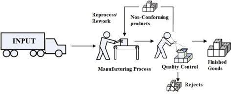 Reprocessing And Reworking From Confusion To Clarity Vaayath