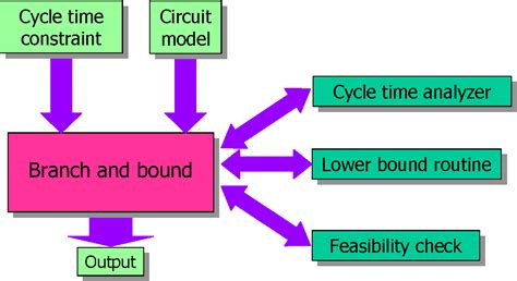 Figure 11 From Pipeline Optimization For Asynchronous Circuits