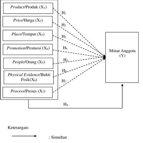 Placement Variable Validity Test X2 Download Scientific Diagram