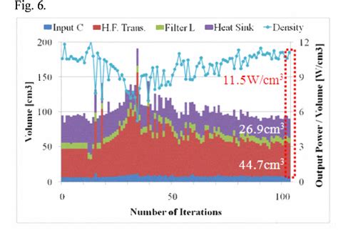 Figure 1 From Series Parallel Connected 10wcm3 Dc Dc Converter For