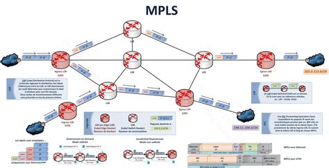 mpls技术简介 mpls工作的三个过程 csdn博客