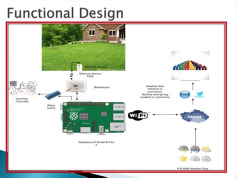 iot community sprinkler system using raspberry pi raspberry pi piday raspberrypi adafruit