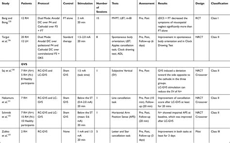 Unilateral Spatial Neglect After Stroke Current Insights Ndt