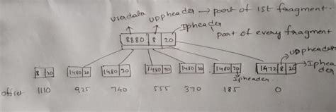 Computer Networks Gate Cse 2015 Set 2 Question 52
