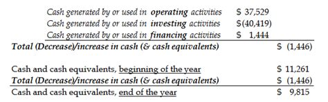 How To Read A Cash Flow Statement And Understand Financial Statements