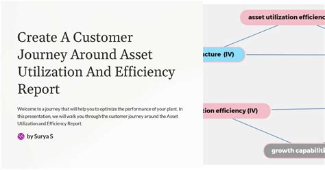 Create A Customer Journey Around Asset Utilization And Efficiency Report