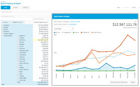 Modern Olaptabular Analysis And Reporting For Ssas