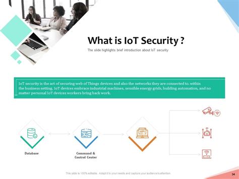 Internet Of Things Iot Overview Powerpoint Slides Complete Deck Presentation Graphics