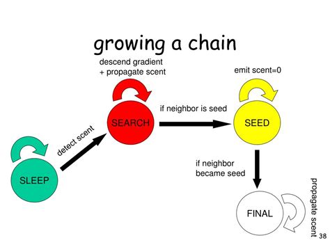 Ppt Multiagent Control Of Modular Self Reconfigurable Robots Powerpoint Presentation Id 1095067