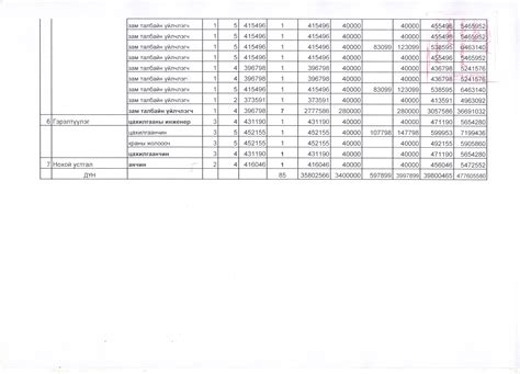 Орон нутгийн төсөвт үйлдвэрийн газрын бүтэц орон тоог шинэчлэн батлах тухай 2018 07 30 №40