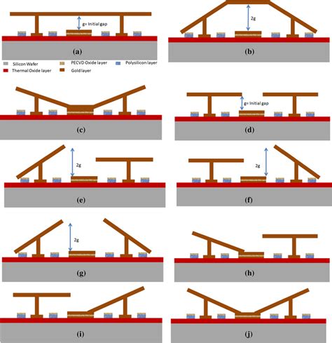 Schematic Representation For Different Working States Of The Download Scientific Diagram