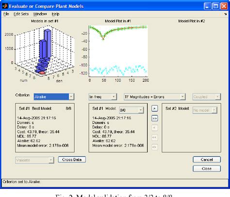 figure 2 from frequency domain system identification toolbox for matlab