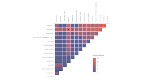 Heat Map Of The Co Occurrences That Appeared At Least 5 Times Download Scientific Diagram