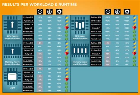 Aws Amazonwebservices Awsblogs Cloud Cloudcomputing Serverless