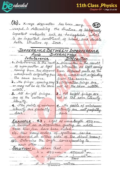 Chapter 9 Physic FSc Part 1 Notes Inter Part 1 Notes