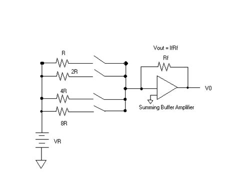 Binary Weighted Resistor Digital To Analog Converter