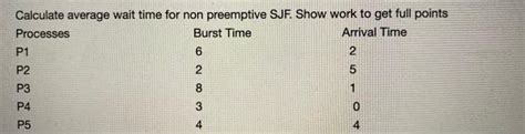 solved calculate average wait time for non preemptive sjf