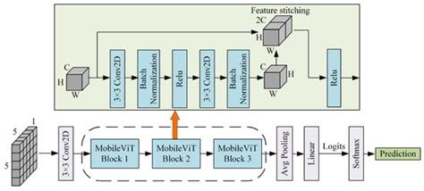 Efficient Cross Project Software Defect Prediction Based On Federated Meta Learning