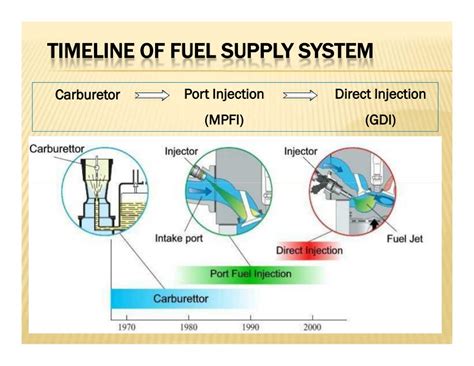 Seminar On Gasoline Direct Injection