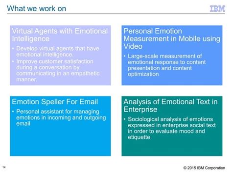 Affective Computing Short External Ppt