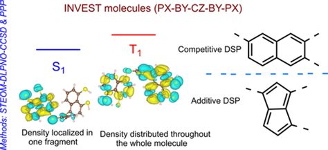 Rational Design Of Organic Emitters With Inverted Singlettriplet Gaps For Enhanced Exciton
