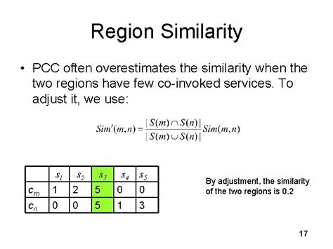 Region Knn A Scalable Hybrid Collaborative Filtering Algorithm