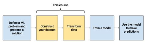 How To Deploy A Machine Learning Model To The Web