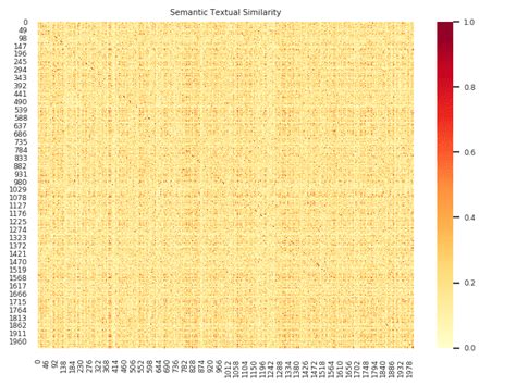 Duplicate Search On Quora Dataset Learnopencv