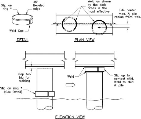 Figure 16 From Reciprocating Compressor Foundation Design With Driven Steel Piles Semantic Scholar