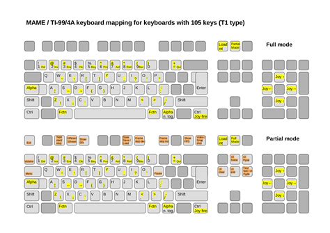 Anyone Have A TI MAME Keyboard Map TI A Computers AtariAge Forums