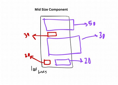 Mid Sized Components And Functions Best Practices For Modular And