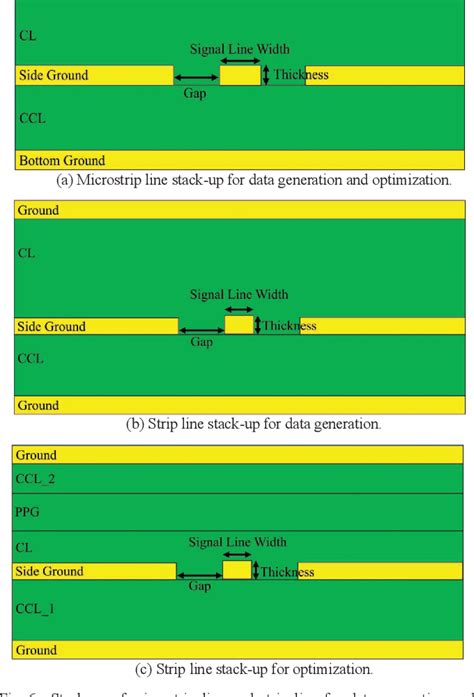 Figure 1 From Machine Learning Based Pcbpackage Stack Up Optimization For Signal Integrity