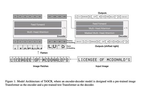 microsoft ai unveils trocr an end to end transformer based ocr model