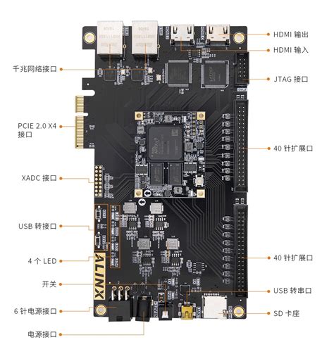 Xilinx Artix7 Fpga开发板 Pcie Xc7a100t Alinx 芯驿电子科技（上海）有限公司